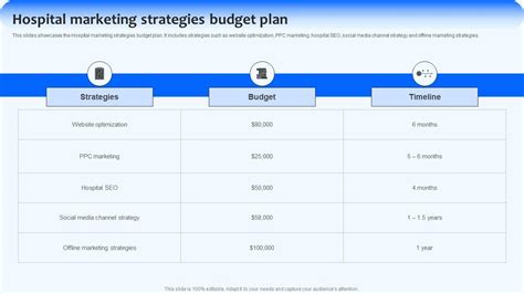 Image result for Hospital Strategy Map