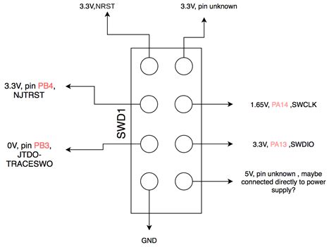 Image result for STM32 SWD Pinout