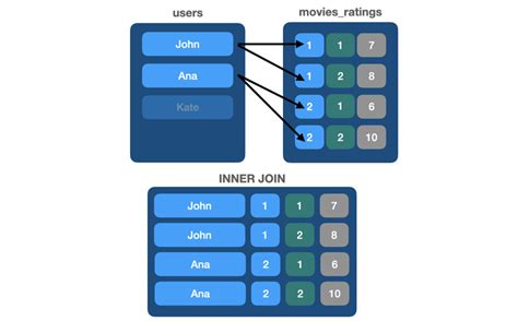 Image result for Join SQL Task