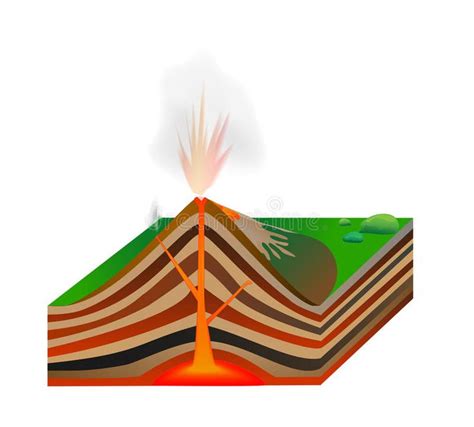 Image result for Volcano Structure