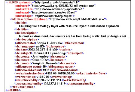 Image result for RDF Action