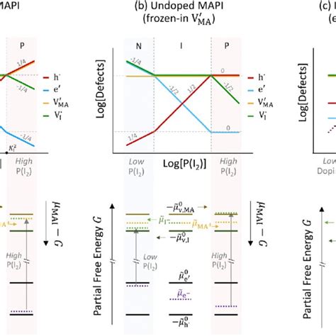 Image result for MAPI Structure