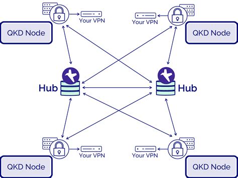 Image result for Qkd Example Video