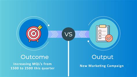 Image result for Output vs Outcome