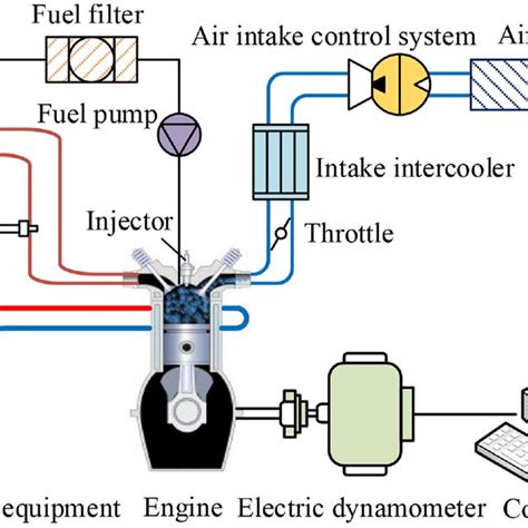 Image result for Compression Test Engine On Bench