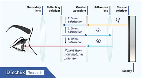 Image result for Virtual Image Optics