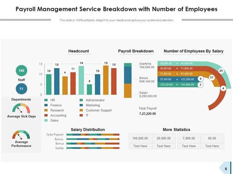 Image result for Payroll Reporting Process Structure