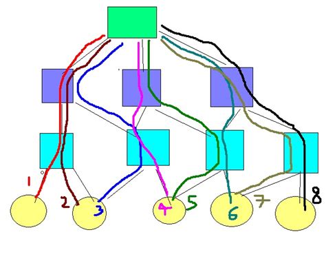 Image result for Path Coverage vs Branch Coverage
