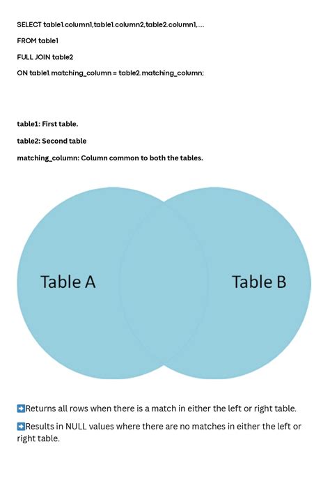 Image result for SQL Join Exercises