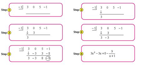 Image result for Polynomial Synthetic Division Examples