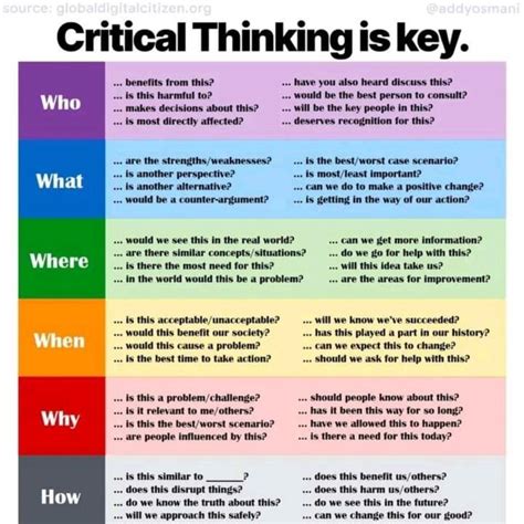 Image result for Critical Thinking Process