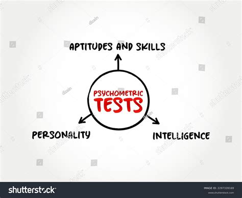 Image result for Psychometric Test Types