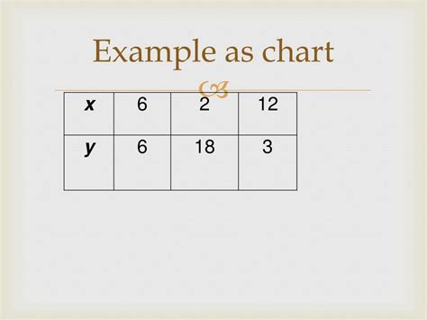 Image result for Direct Vs. Indirect Variation