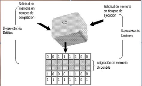 Image result for Particiones Fijas Y Particiones Variables