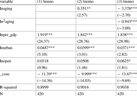 Image result for Sample Regression Formula