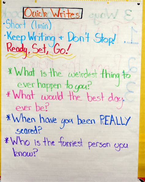 Image result for Easy Writing Methods