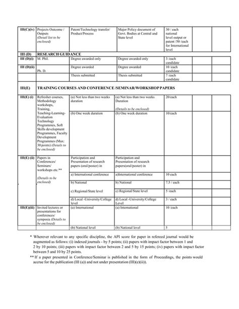 Image result for API Score