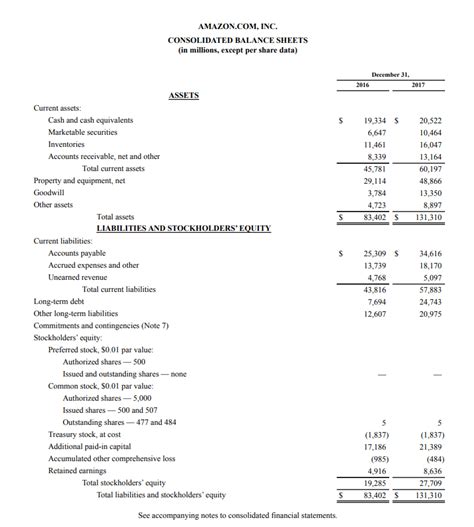Image result for Examples of Financial Statements