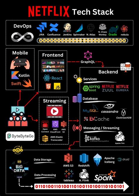 Image result for Netflix ServiceStack