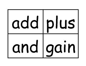 Image result for Word Problem Math Equation Signs