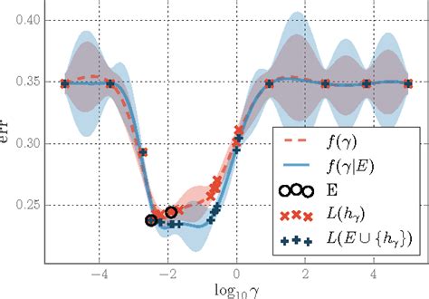 Image result for Bayesian Hyperparameter Optimization