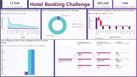 Image result for Data Collection of Booking Software