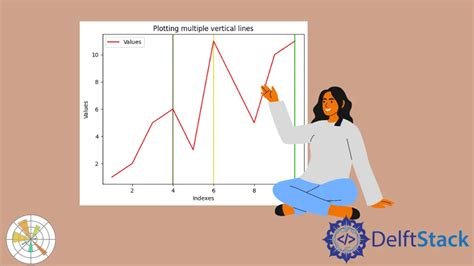 Image result for Vertical Line Plot MATLAB
