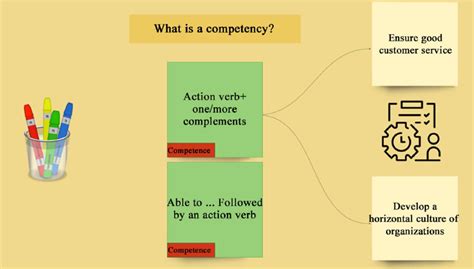 Image result for Competency Statement 3