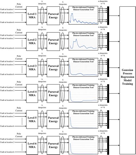 Image result for Tidy Model Gaussian Process Regression