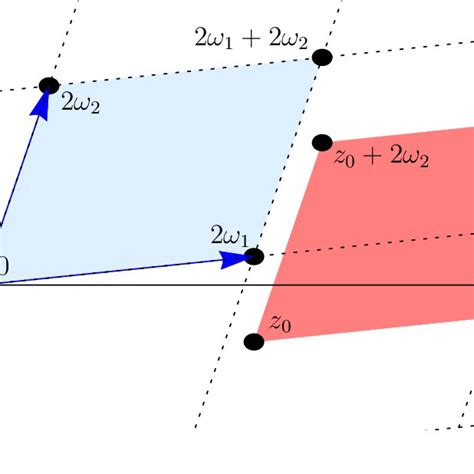 Image result for Locus Point Complex Numbers