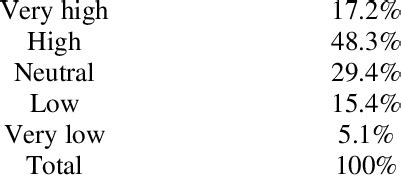 Image result for Joint Problem Solving