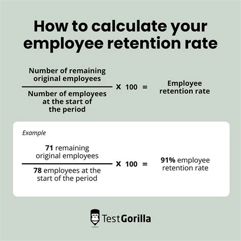 Image result for Employee Retention Rate Formula
