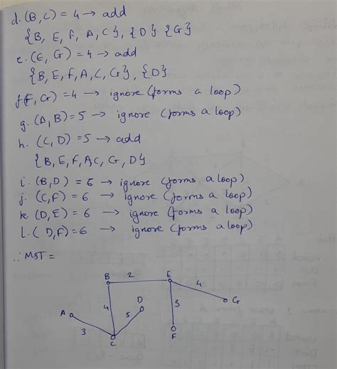 Image result for Prim S Algorithm and Kruskal's Algorithm