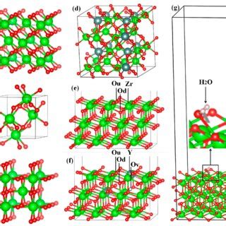 Image result for ZrO2 Morphology