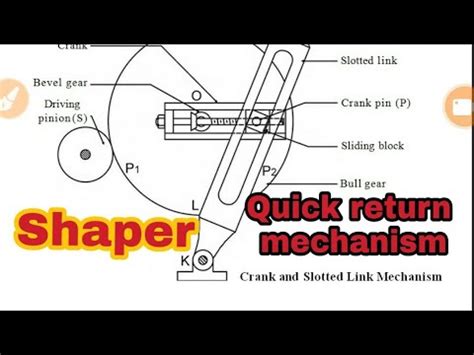 Image result for Quick Return Mechanism Diagram Example