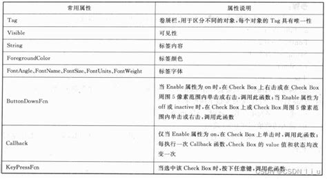 Image result for ListBox GUI MATLAB