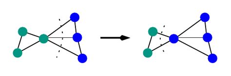 Image result for Local Search Algorithm in Ai