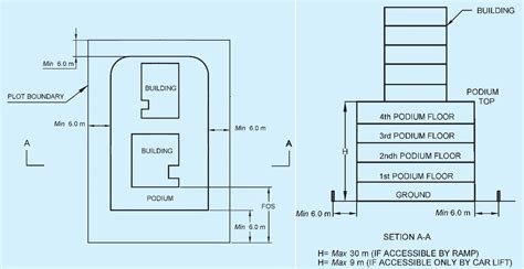 Image result for High-Rise Building Podium