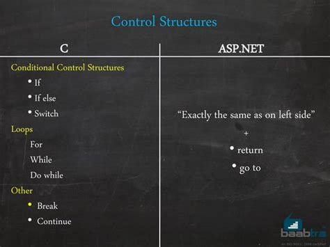 Image result for Basic ASP