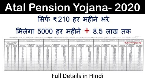 Image result for APY Table