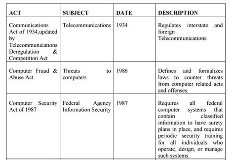 Image result for The Legal Issues Involved in the Secure Computer