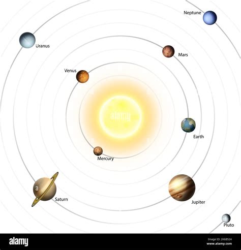 Image result for Our Solar System