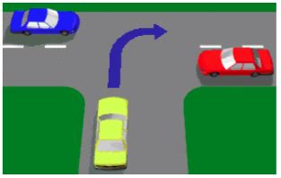 Image result for Intersection Questions