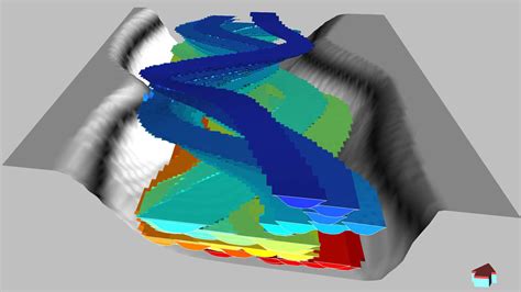 Image result for Reservoir Modeling