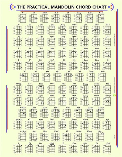 Image result for Mandolin String Chart