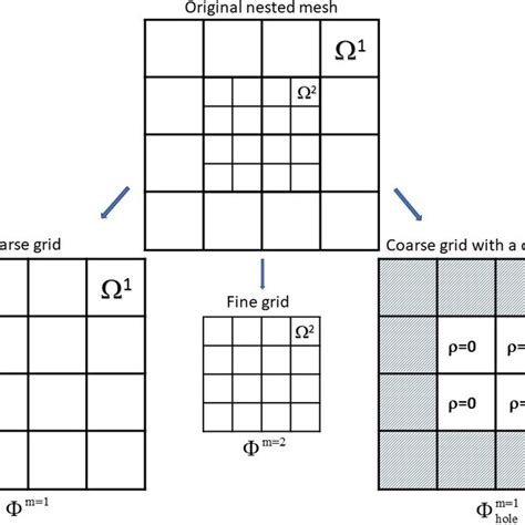 Image result for Create Grids within Grids