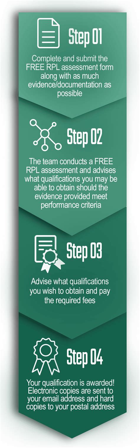 Image result for Open Rpl File