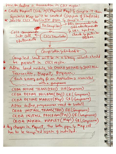 Image result for CICS Tutorial Ppt