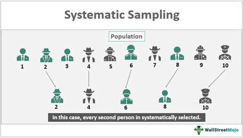 Image result for Systematic Sampling Data Chart Image