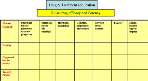 Image result for A Matrix Approach